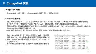 【DL輪読会】ConvNeXt V2: Co-designing and Scaling ConvNets with Masked ...