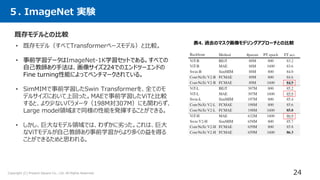 【DL輪読会】ConvNeXt V2: Co-designing and Scaling ConvNets with Masked ...