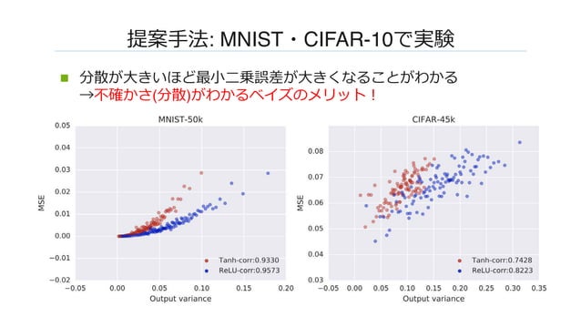 [DL輪読会]Deep Neural Networks as Gaussian Processes | PDF | Artificial Intelligence | Technology ...