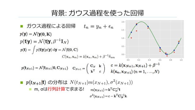 [DL輪読会]Deep Neural Networks as Gaussian Processes | PDF | Artificial Intelligence | Technology ...