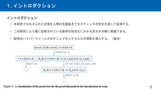 【DL輪読会】HyperTree Proof Search for Neural Theorem Proving | PPTX