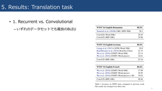 [DL輪読会]Convolutional Sequence to Sequence Learning | PPT