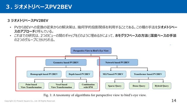 【DL輪読会】Vision-Centric BEV Perception: A Survey | PDF | 3-D Graphics | Computer Software and ...
