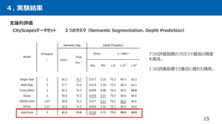 [DL輪読会]AdaShare: Learning What To Share For Efficient Deep Multi-Task Learning | PPT
