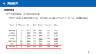 [DL輪読会]AdaShare: Learning What To Share For Efficient Deep Multi-Task Learning | PPT