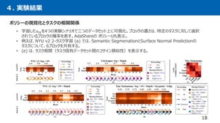 [DL輪読会]AdaShare: Learning What To Share For Efficient Deep Multi-Task Learning | PPT