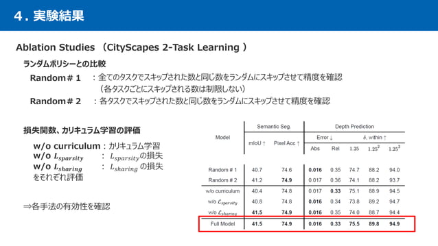 [DL輪読会]AdaShare: Learning What To Share For Efficient Deep Multi-Task Learning | PPT