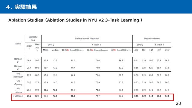 [DL輪読会]AdaShare: Learning What To Share For Efficient Deep Multi-Task Learning | PPT