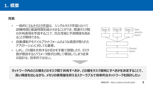 [DL輪読会]AdaShare: Learning What To Share For Efficient Deep Multi-Task Learning | PPT