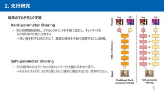 [DL輪読会]AdaShare: Learning What To Share For Efficient Deep Multi-Task Learning | PPT