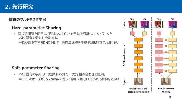 [DL輪読会]AdaShare: Learning What To Share For Efficient Deep Multi-Task Learning | PPT