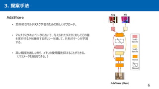 [DL輪読会]AdaShare: Learning What To Share For Efficient Deep Multi-Task Learning | PPT