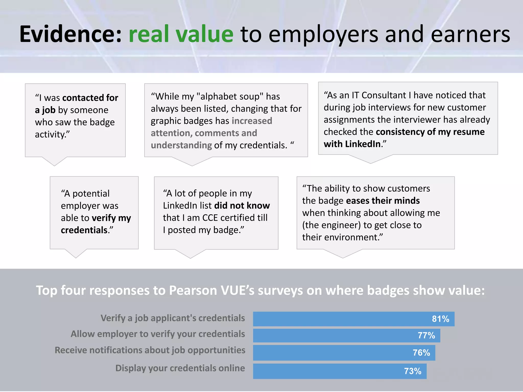 Open Badges: How IBM Launched a Bold New Initiative to Attract, Engage ...