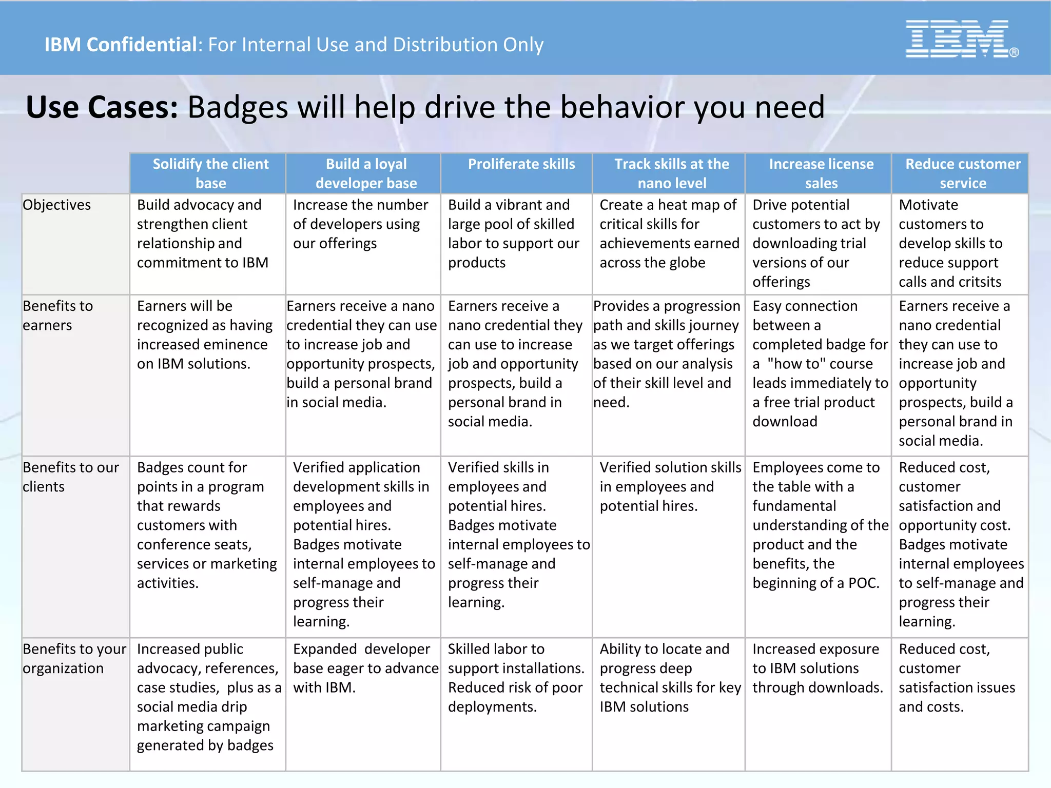 Open Badges: How IBM Launched a Bold New Initiative to Attract, Engage ...