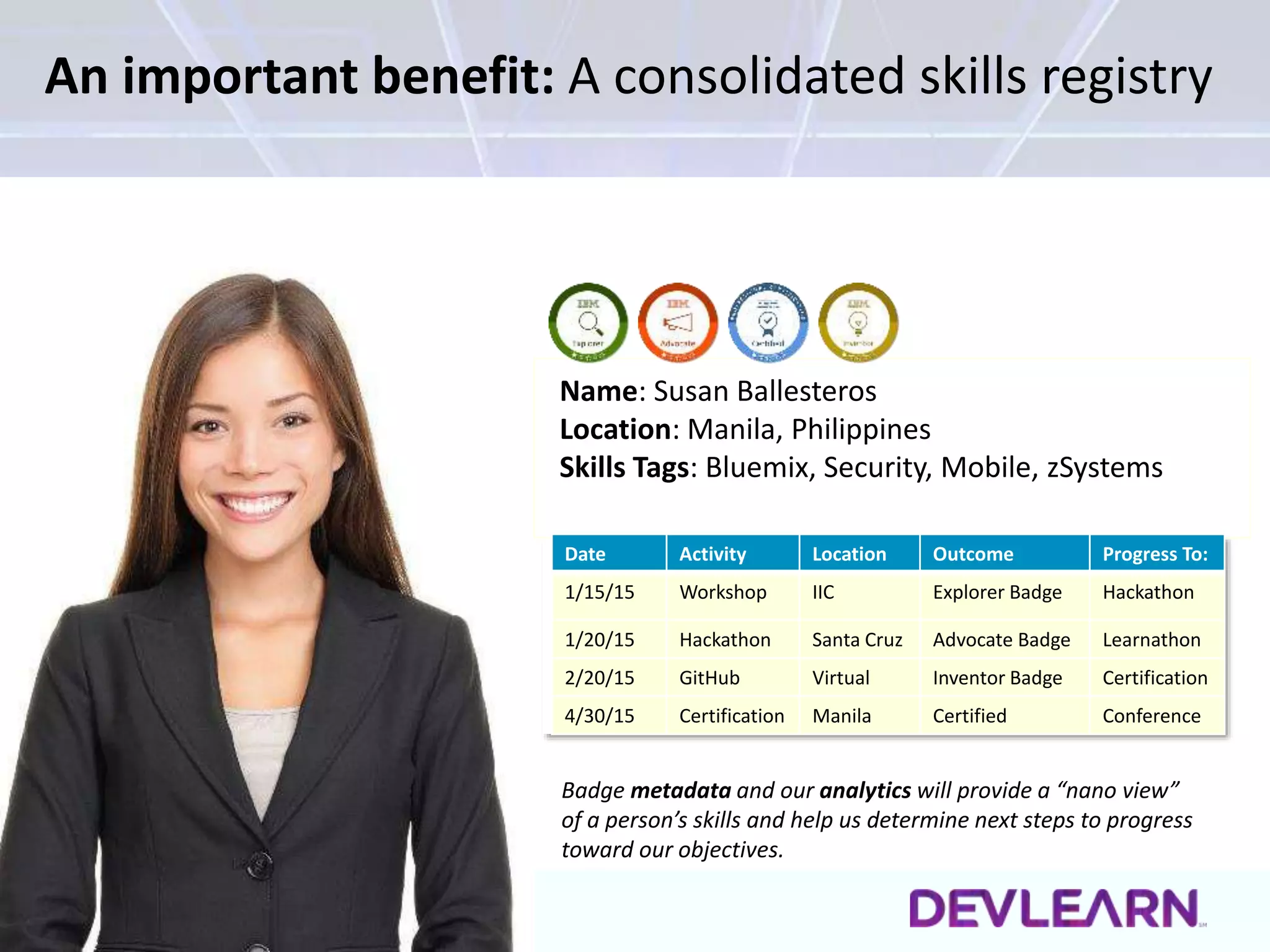 Open Badges: How IBM Launched a Bold New Initiative to Attract, Engage ...