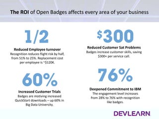 Open Badges: How IBM Launched a Bold New Initiative to Attract, Engage ...