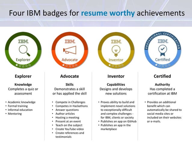 Open Badges: How IBM Launched a Bold New Initiative to Attract, Engage ...