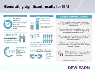 Open Badges: How IBM Launched a Bold New Initiative to Attract, Engage ...