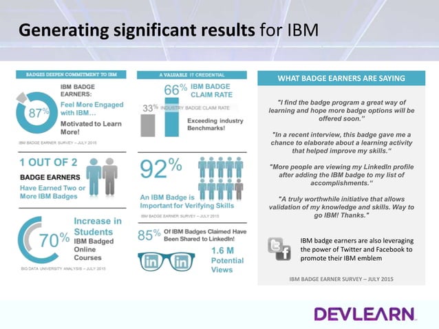 Open Badges: How IBM Launched a Bold New Initiative to Attract, Engage ...