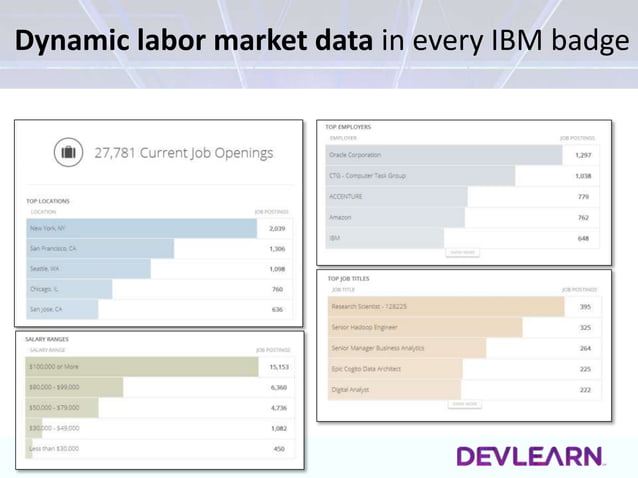 Open Badges: How IBM Launched a Bold New Initiative to Attract, Engage ...