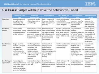 Open Badges: How IBM Launched a Bold New Initiative to Attract, Engage ...