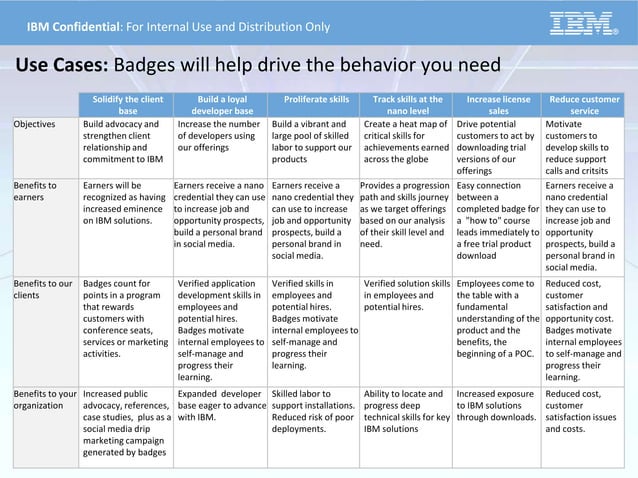 Open Badges: How IBM Launched a Bold New Initiative to Attract, Engage ...