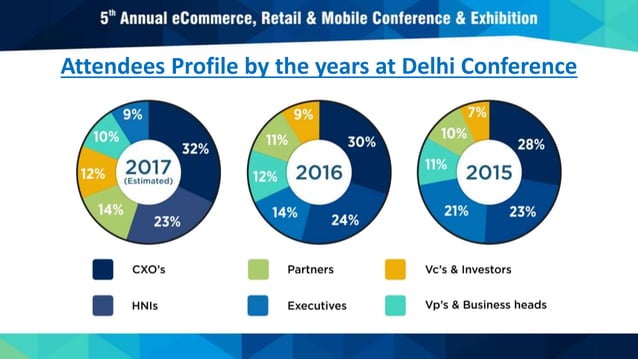 Dl17 ppt whyexhibit_bfsi | PPT