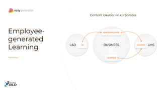 Multiply Your L&D Capacity With Employee-Generated Learning | PPT