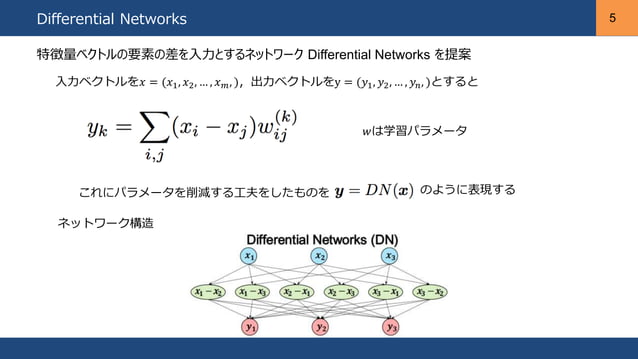 Differential Networks for Visual Question Answering | PPT