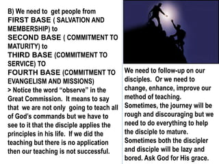 Dl 1 fundamentals of discipleship | PPTX