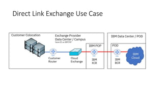 IBM Cloud Direct Link 2.0 | PPTX