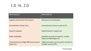 IBM Cloud Direct Link 2.0 | PPTX