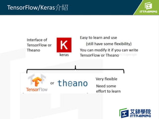 深度學習簡介講座 | PPTX | Artificial Intelligence | Technology & Computing