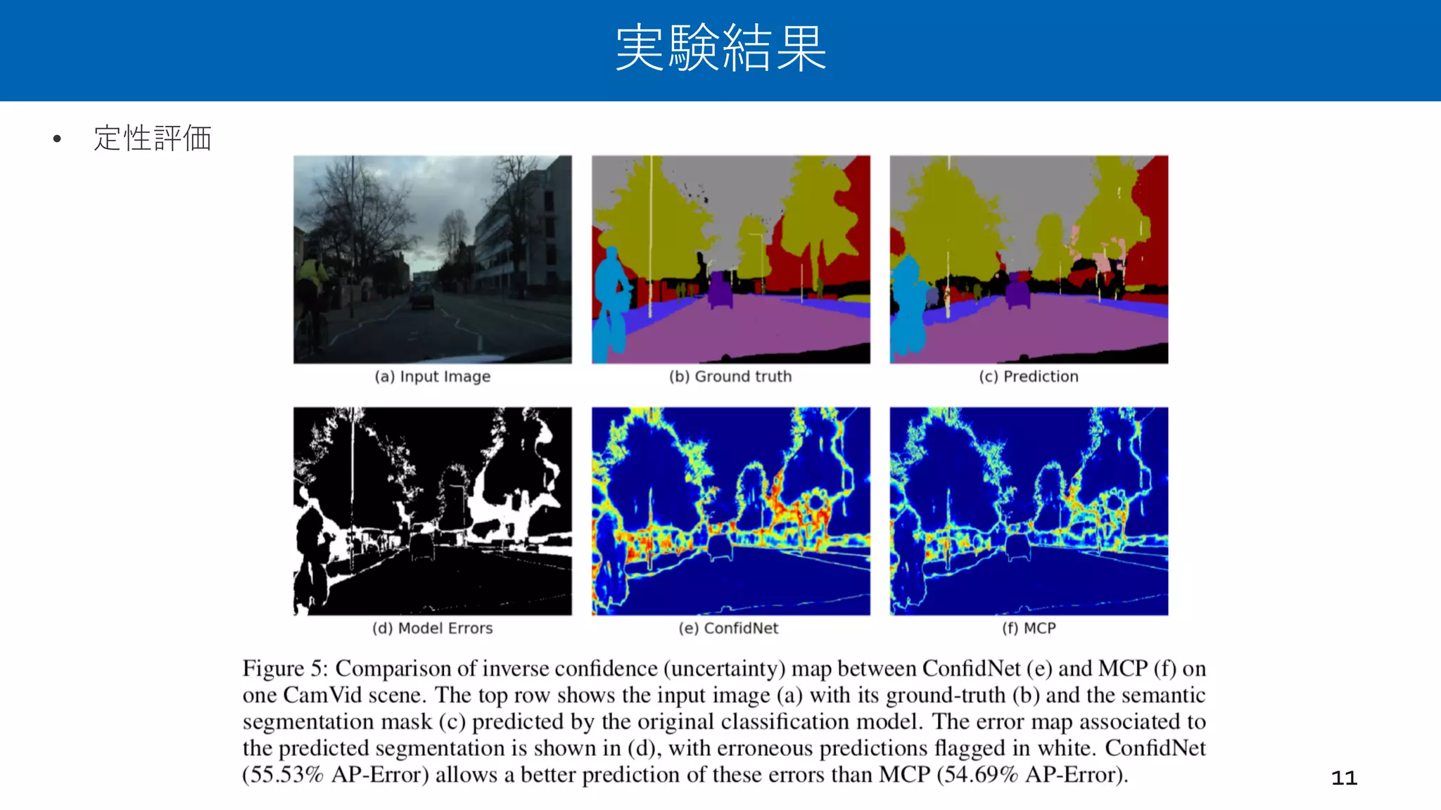 [DL輪読会]Addressing Failure Prediction by Learning Model Confidence | PDF