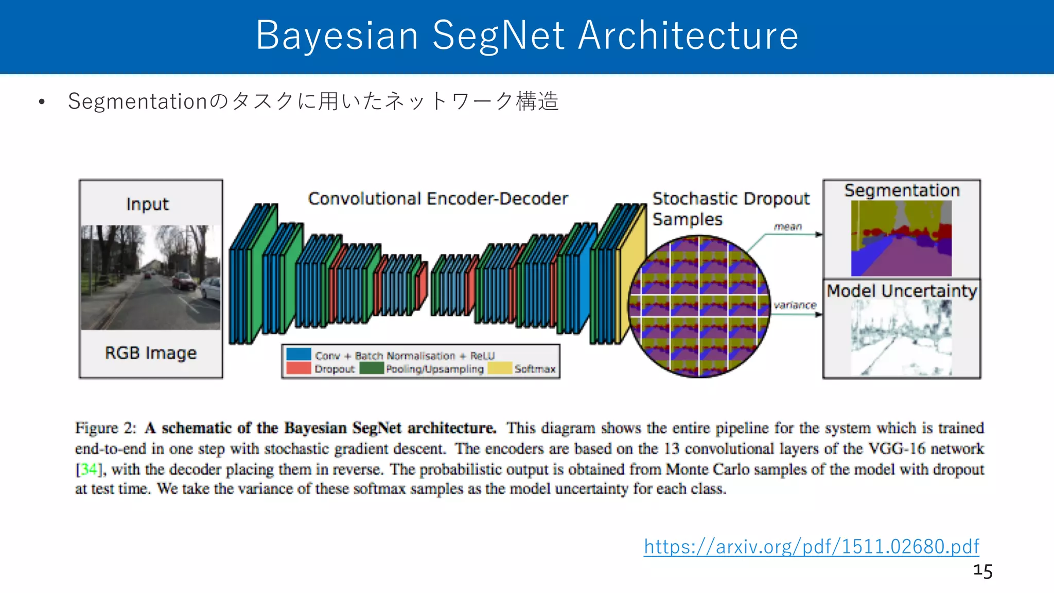 [DL輪読会]Addressing Failure Prediction by Learning Model Confidence | PDF