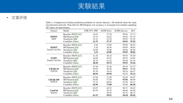 [DL輪読会]Addressing Failure Prediction by Learning Model Confidence | PPT