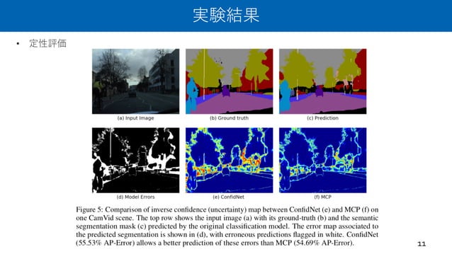 [DL輪読会]Addressing Failure Prediction by Learning Model Confidence | PPT