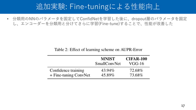 [DL輪読会]Addressing Failure Prediction by Learning Model Confidence | PPT