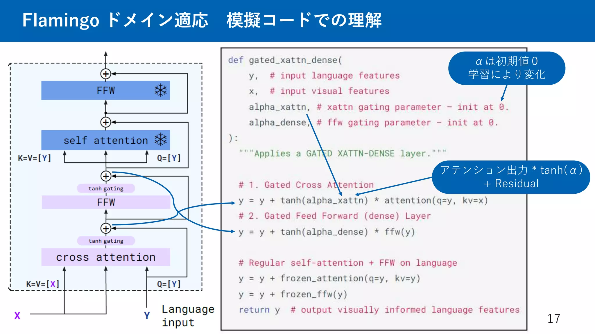 【DL輪読会】Flamingo: a Visual Language Model for Few-Shot Learning 画像×言語の大規模基盤モデルによる少量プロンプト推論 | PPTX