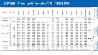 【DL輪読会】Flamingo: a Visual Language Model for Few-Shot Learning 画像×言語の大 ...