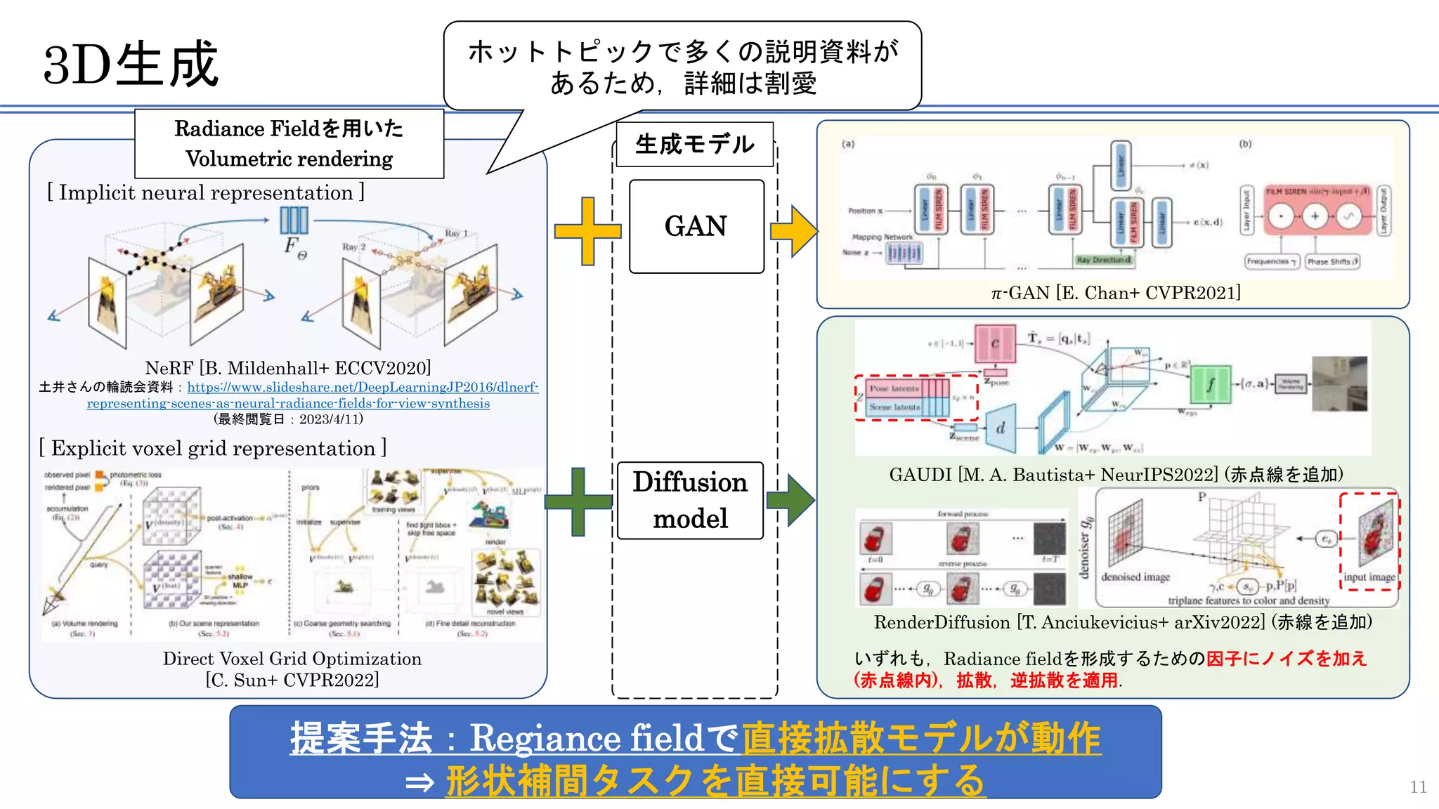 【DL輪読会】DiffRF: Rendering-guided 3D Radiance Field Diffusion [N. Muller+ CVPR2023] | PPTX | 3-D ...