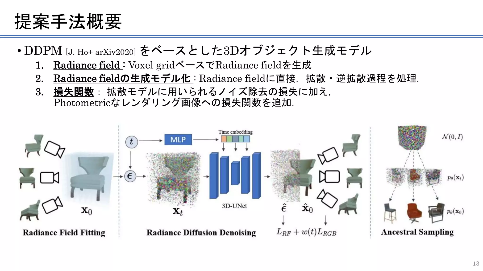 【DL輪読会】DiffRF: Rendering-guided 3D Radiance Field Diffusion [N. Muller+ CVPR2023] | PPTX | 3-D ...