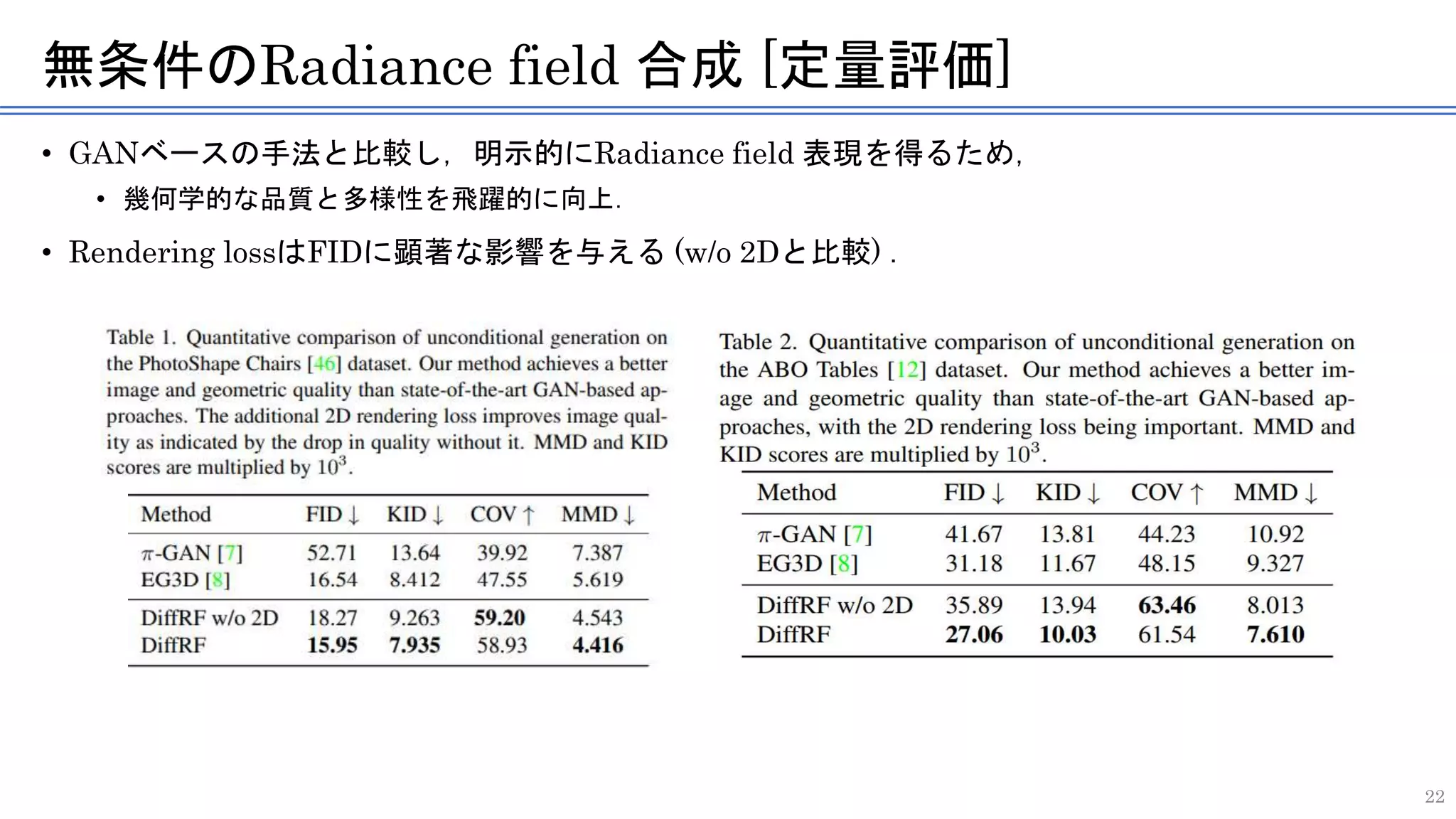【DL輪読会】DiffRF: Rendering-guided 3D Radiance Field Diffusion [N. Muller+ CVPR2023] | PPTX | 3-D ...