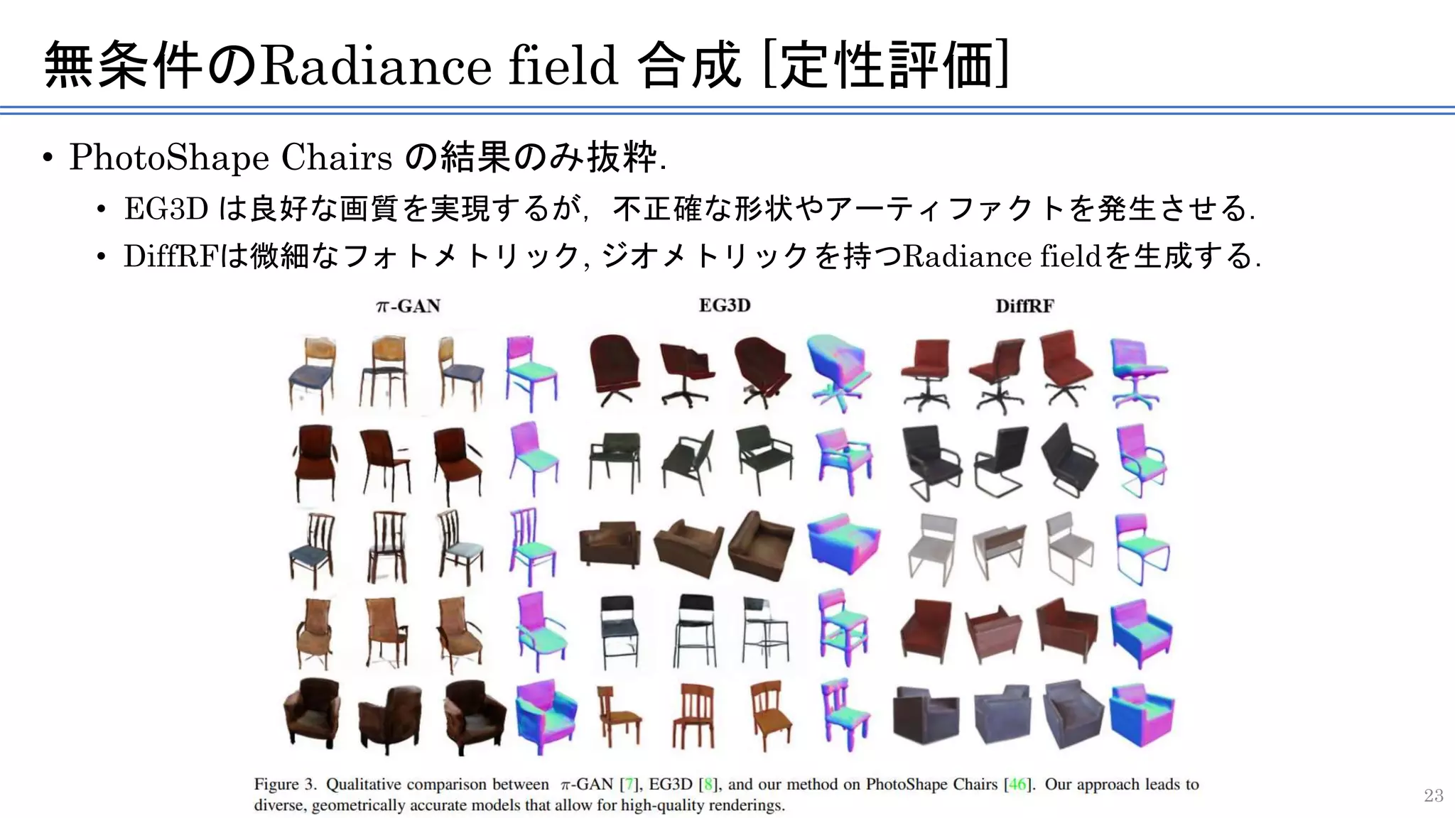 【DL輪読会】DiffRF: Rendering-guided 3D Radiance Field Diffusion [N. Muller+ CVPR2023] | PPTX | 3-D ...
