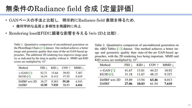 【DL輪読会】DiffRF: Rendering-guided 3D Radiance Field Diffusion [N. Muller+ CVPR2023] | PPTX | 3-D ...