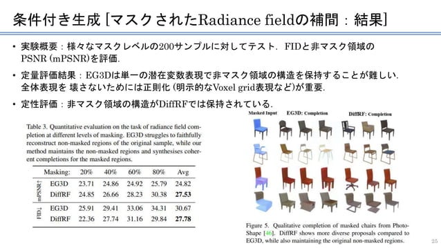 【DL輪読会】DiffRF: Rendering-guided 3D Radiance Field Diffusion [N. Muller+ CVPR2023] | PPTX | 3-D ...