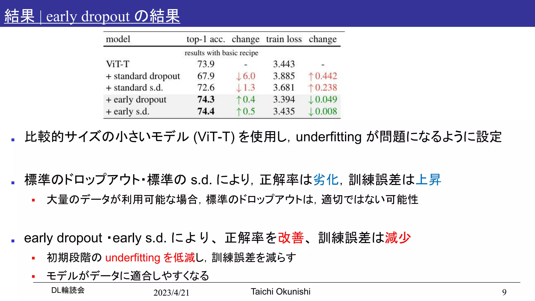 【DL輪読会】Dropout Reduces Underfitting | PPT
