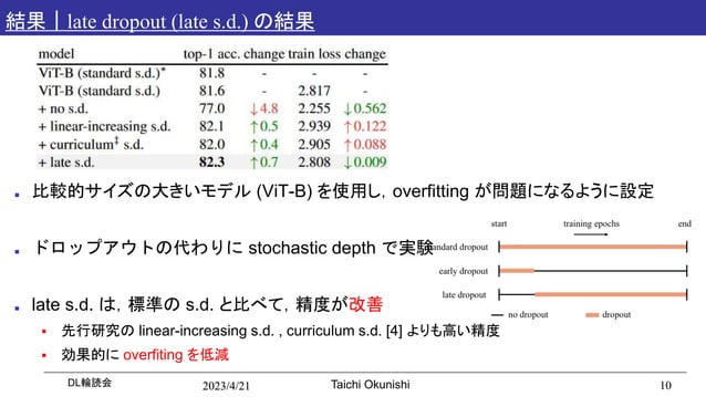 【DL輪読会】Dropout Reduces Underfitting | PPT