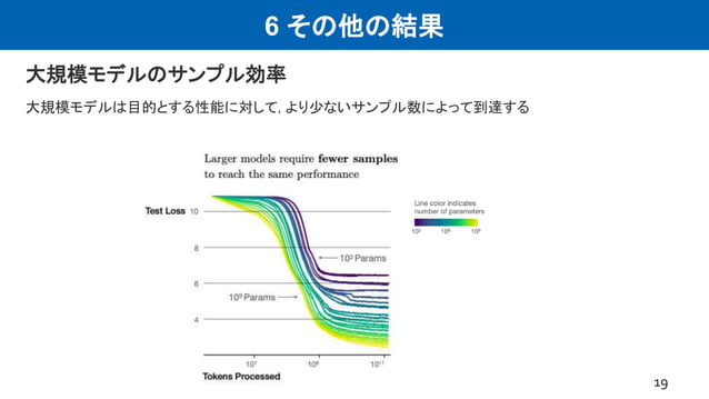 【DL輪読会】Scaling Laws for Neural Language Models | PPTX | Web Design and HTML | Internet