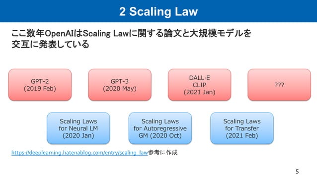 【DL輪読会】Scaling Laws for Neural Language Models | PPTX | Web Design and HTML | Internet